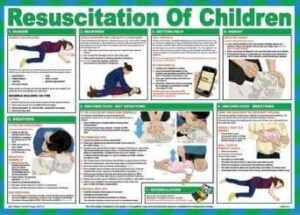 Resuscitation of Children Poster | Safety Services Direct